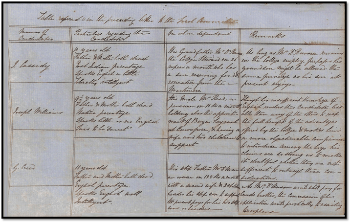 Part 1 (Section 2) – Macky's Mart